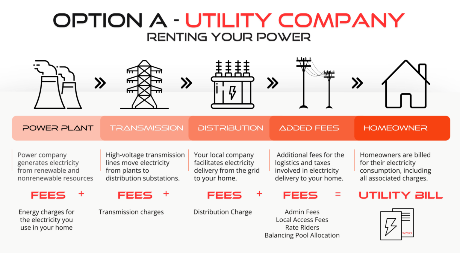 Solar in Alberta: Comprehensive Guide to Net Metering (2025)