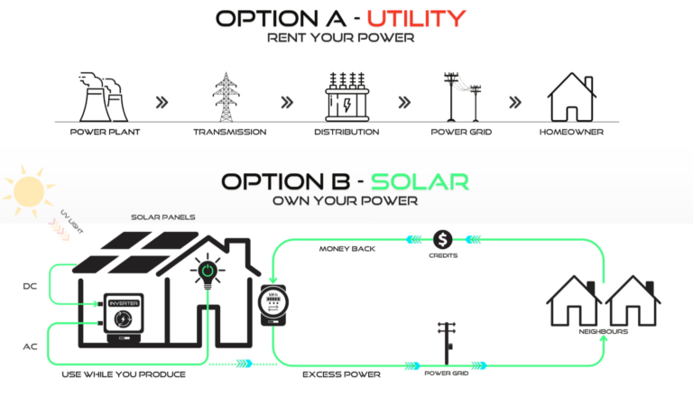 Solar in Alberta: Comprehensive Guide to Net Metering (2025)