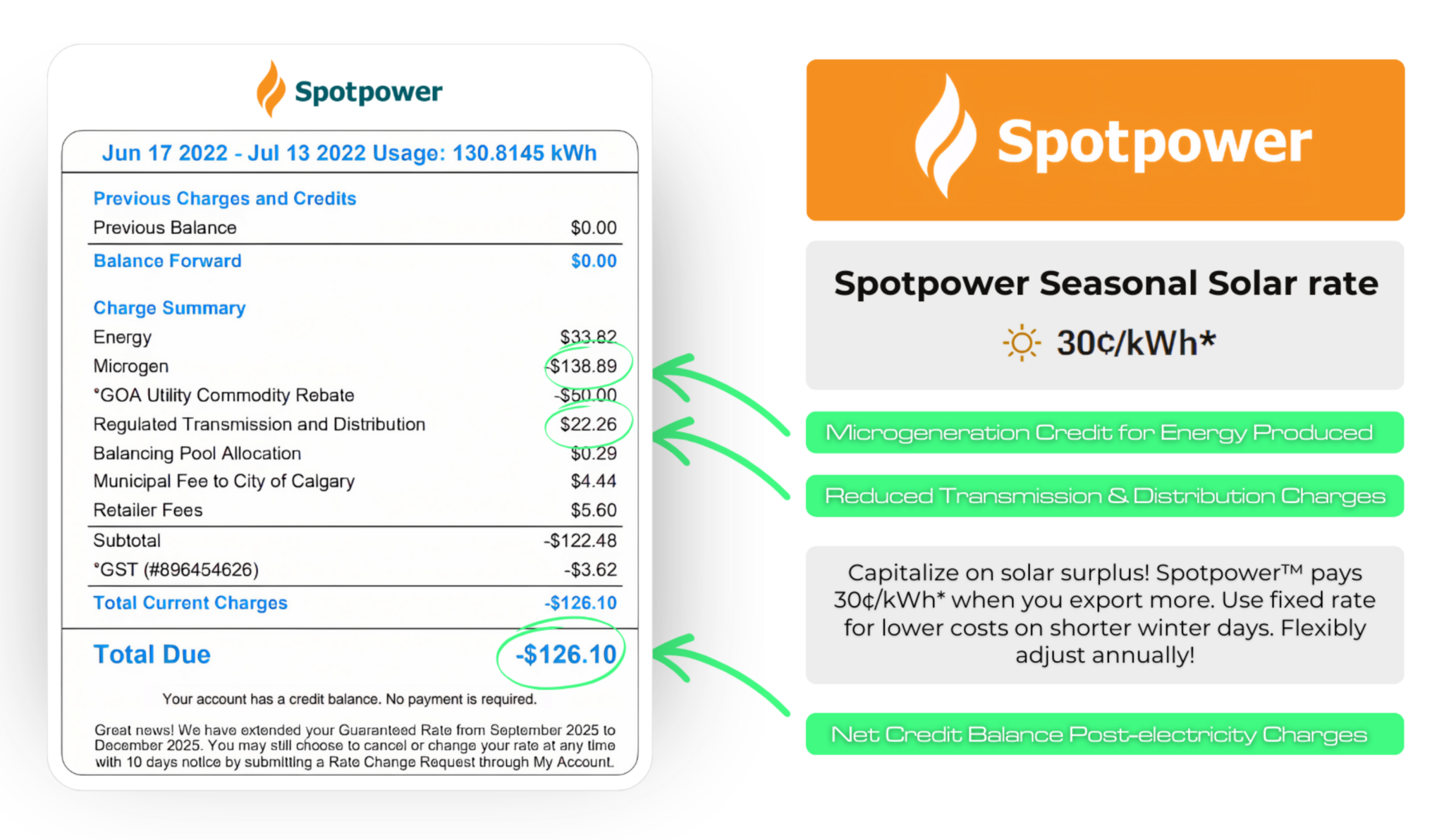 Solar in Alberta: Comprehensive Guide to Net Metering (2025)