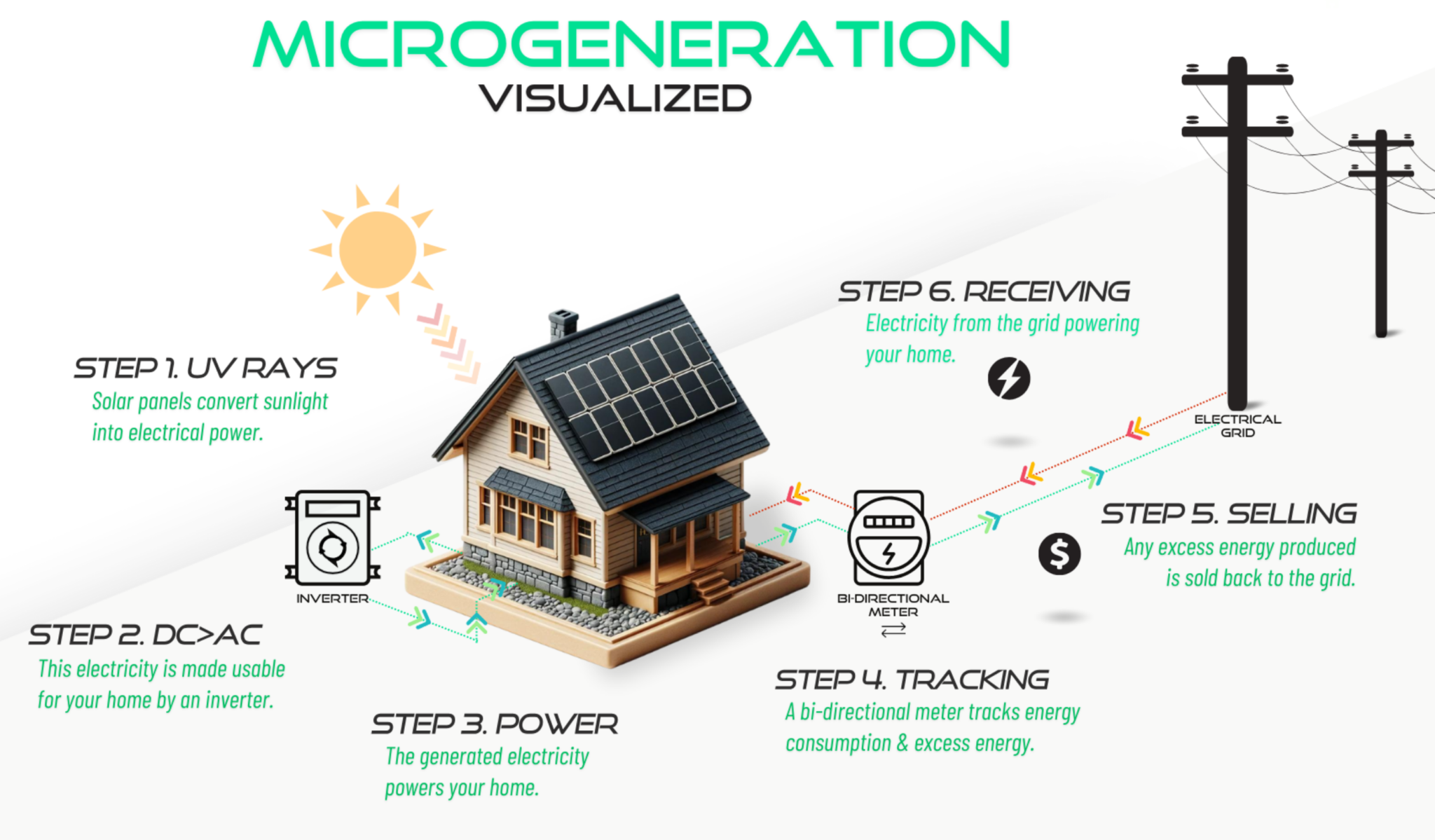 Solar in Winnipeg: Comprehensive Guide to Net Metering (2025)