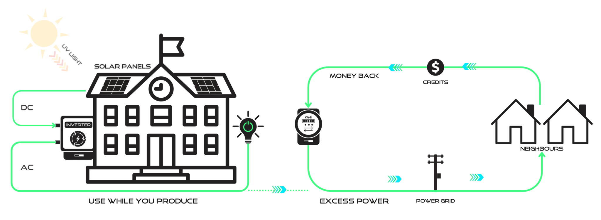 Solar for Schools in Canada (2026 Complete Guide) MAG Solar